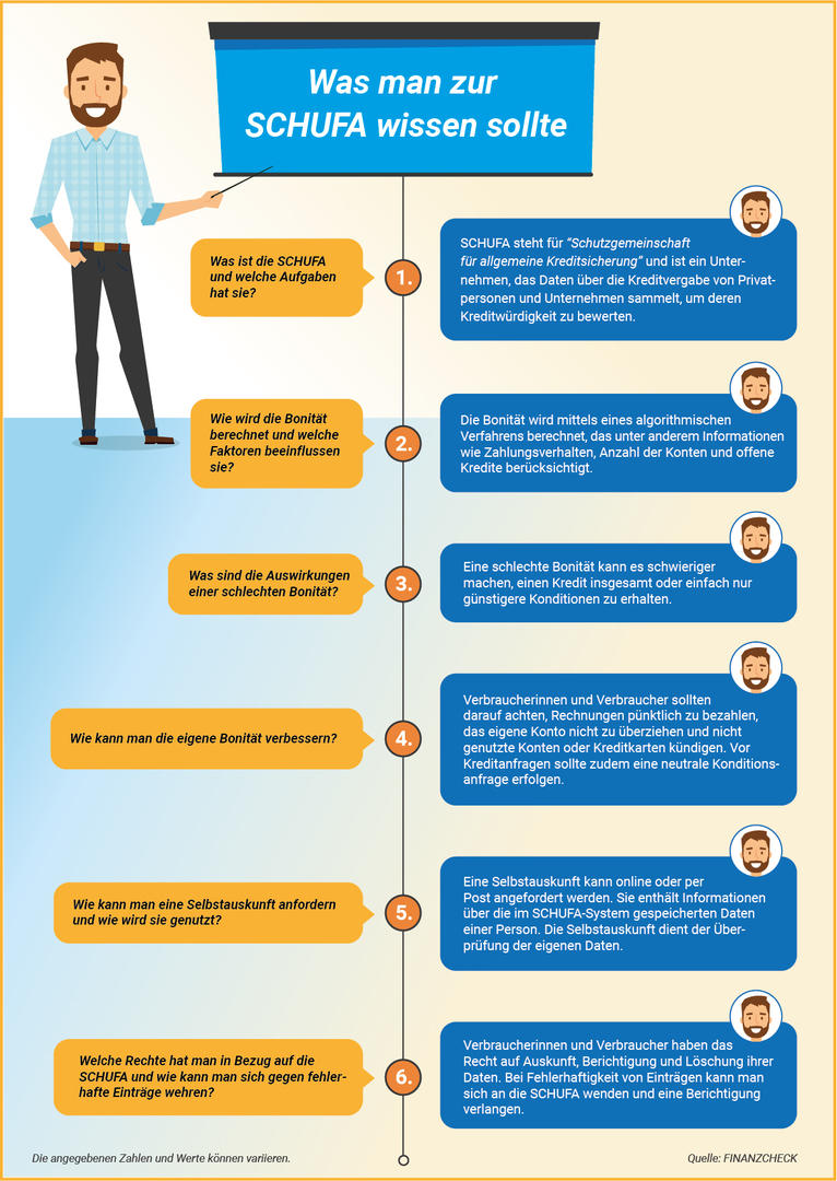 Die eigene SCHUFA positiv beeinflussen - Netzpiloten.de